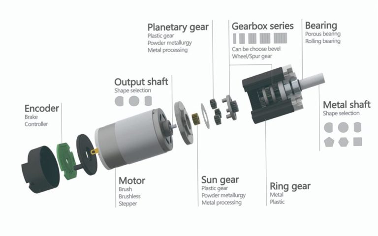 Planetary Gear Motor Manufacturer, DC Planetary Gear Motor - Gian ...