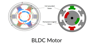 BLDC Motor vs. PMSM Motor: A Comprehensive Comparison - Gian Transmission