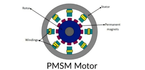 BLDC Motor vs. PMSM Motor: A Comprehensive Comparison - Gian Transmission