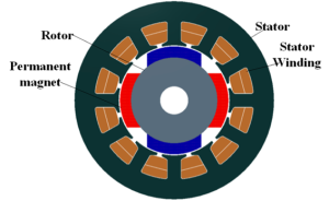 A Comprehensive Guide to Brushless DC Motor - Gian Transmission