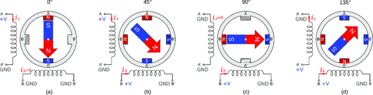 Die Phase von Schrittmotoren verstehen - Gian Transmission