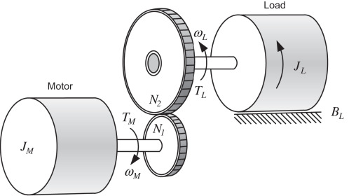 How to Choose The Inertia of A Stepper Motor? - Gian Transmission