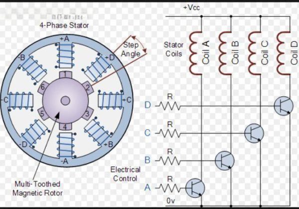 How to Control a Stepper Motor: A Comprehensive Guide - Gian Transmission