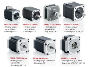 A Comprehensive Guide to Stepper Motor Sizes - Gian Transmission
