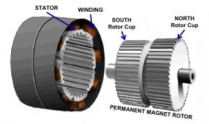 Permanent Magnet Stepper Motor vs Hybrid Stepper Motor vs Variable ...